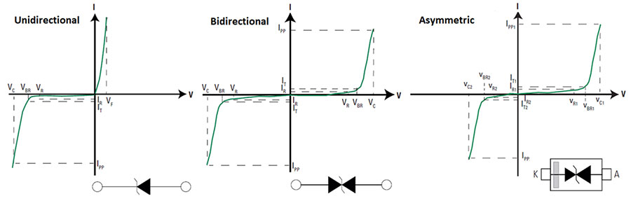 Use Asymmetric TVS Diodes | DigiKey